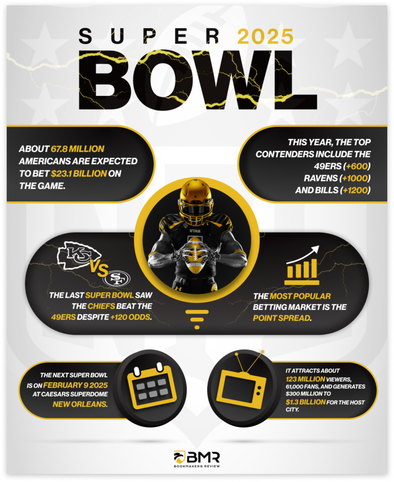 2025 Super Bowl Odds - Bookmakers Review